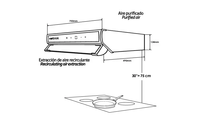 Vetrux- Lideres en electrodomésticos empotrables
